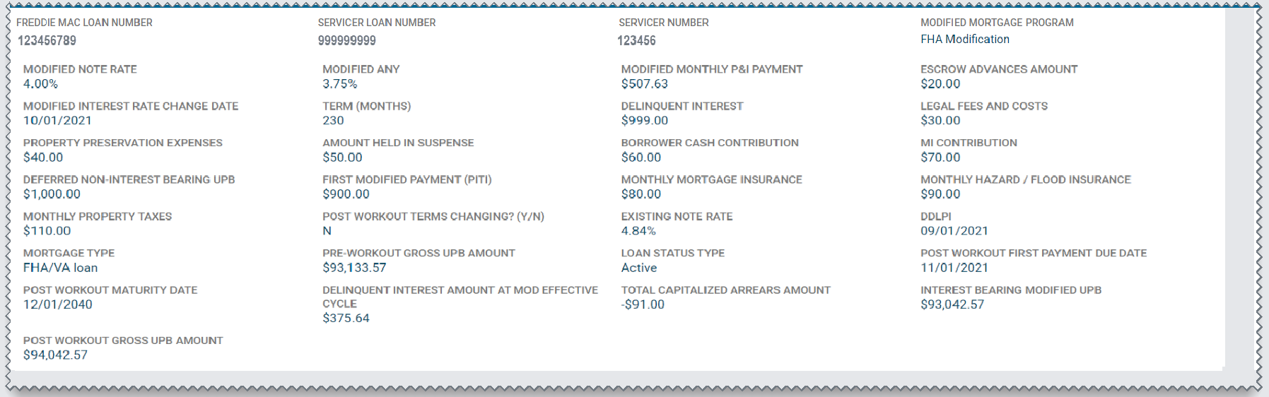 Loan Details Loan Details